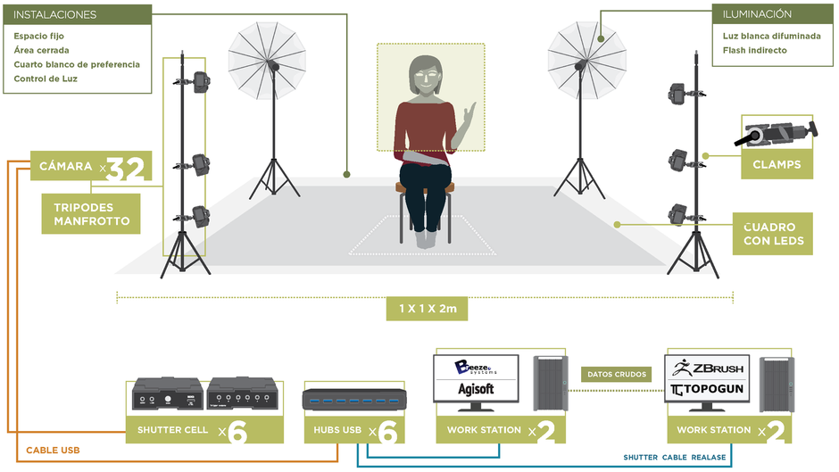 Improving the Assembly of Photogrammetry Setups | ESPER
